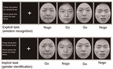 Trial Design For A An Explicit And B An Implicit Emotional Gonogo Download Scientific