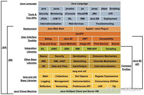 深入理解java虚拟机：jvm架构设计与实现原理 知乎