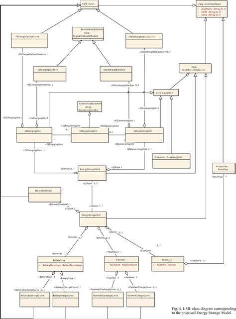 figure 4 from smart grid interoperability use cases for extending