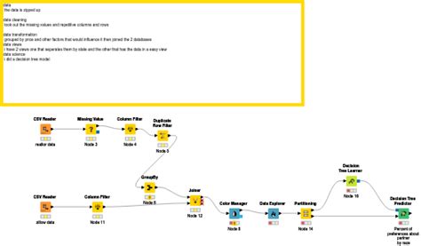 Final Project NodePit