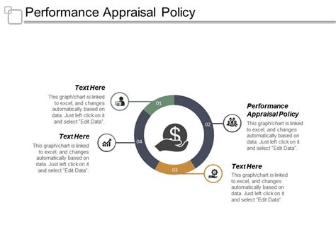 Performance Appraisal Policy Ppt Powerpoint Presentation Inspiration Design Templates Cpb