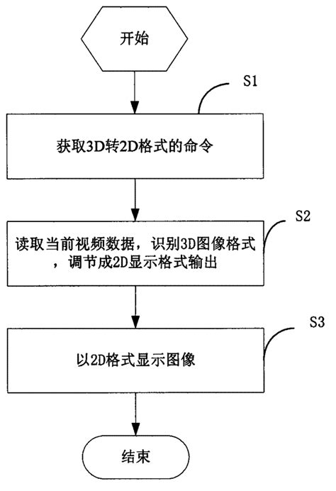 Adjusting Self Adaptive Method Device And Equipment For Switching 3d Image To 2d Format To