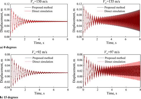 Time Varying Aeroelastic Modeling And Analysis For A Morphing Wing