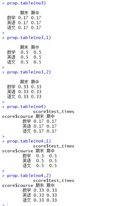 R—基本统计分析之频数与列联表 知乎