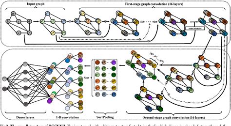 table 1 from a deep graph convolutional neural network architecture for