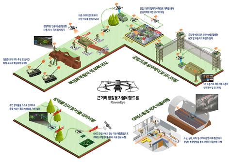 니어스랩 자체 개발 ‘근거리 정찰용 자율비행 드론 Adex 2023에서 공개 Newsroom Resources 니어스랩