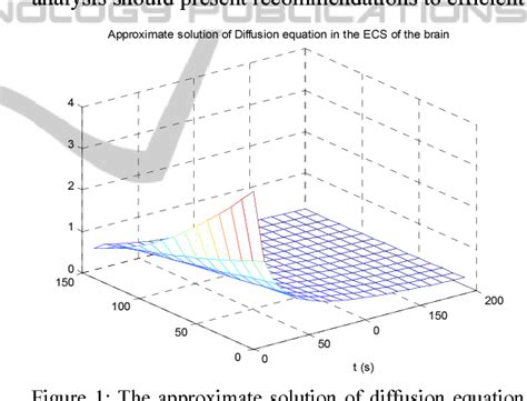 figure 1 from using a hopfield iterative neural network to explain