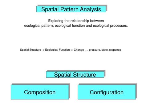 Ppt Spatial Pattern Analysis Powerpoint Presentation Free Download Id6633667