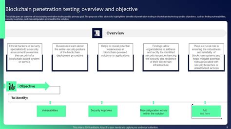 Blockchain Security Solutions Deployment Ppt Powerpoint Presentation