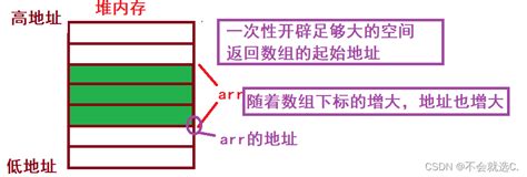 正式学习java② ——数组的基本使用，java内存图与内存分配java 数组 静态初始化 内存图如何分配 Csdn博客