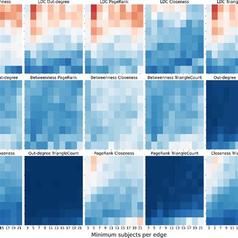 Visualization Of The Hierarchical Clustering Each Plot Represents A Download Scientific