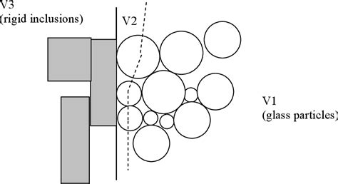 Figure 1 From Model For Sintering Devitrifying Glass Matrix With