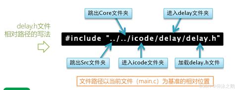 【hal库stm32f407zgt6学习笔记】延时函数的实现stm32f407的hal定时器延时 Csdn博客