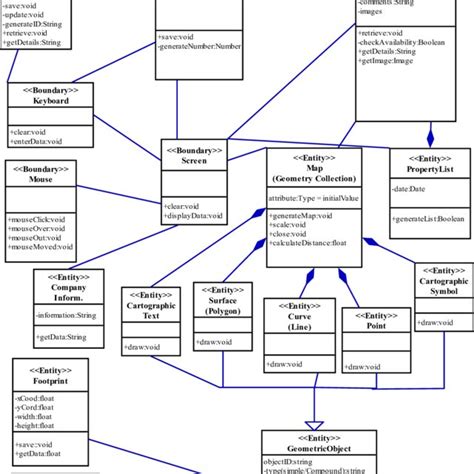 2 4 Analysis Class Diagram See Text For Details Download Scientific Diagram