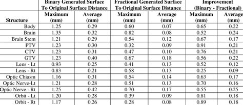 Absolute Closest Point To Point Distance Between The Reconstructed