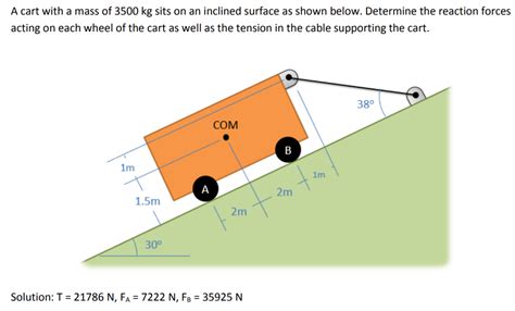 Best Statics Images On Pholder Engineering Babes Engineering And Yeezys
