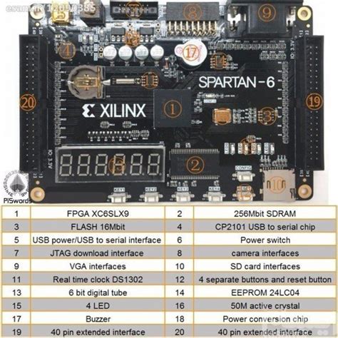 برد آموزشی Fpga حرفه ای