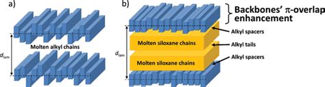Illustration Of The Role Of The Linear Siloxane Hybrid Side‐chains In Download Scientific