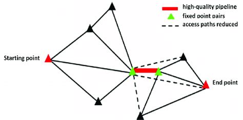 schematic diagram of smacfa download scientific diagram