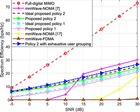 Figure 2 From Joint Power Allocation And Hybrid Beamforming For
