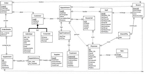 Sql Using Select Distinct With Sum Stack Overflow