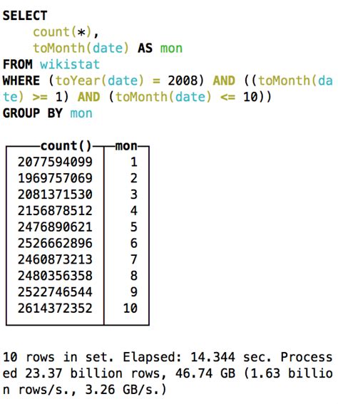 ClickHouse New Open Source Columnar Database