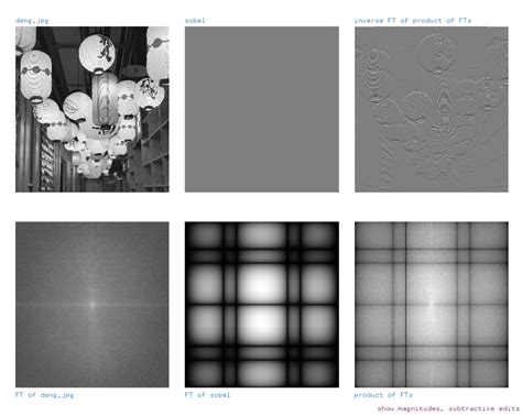 GitHub SimonZhou Image Denoising Image Denoising GUI