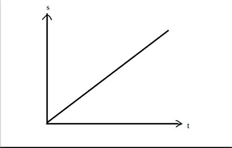 Regression Analysis Using Python Mindsmapped