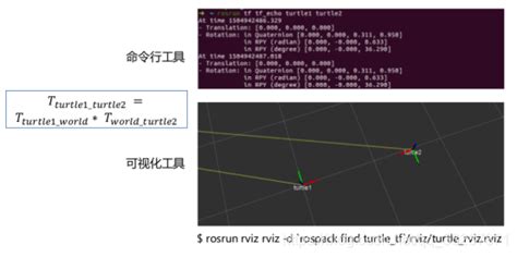 ros ros中的坐标管理系统 tf ros tf 坐标系统 可视化 毕业论文2000字 csdn博客