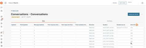 Conversations Analytics