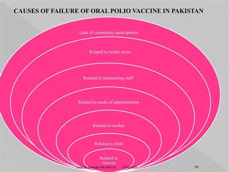 The Expanded Program On Immunization Pptx