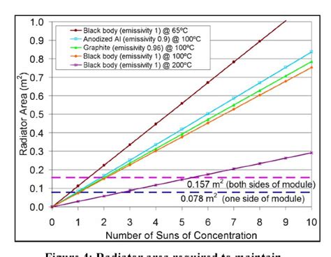 Figure From Sandwich Module Testing For Space Solar Power Semantic Scholar