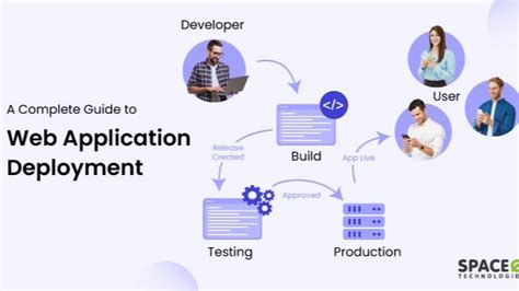 A Comprehensive Guide To Web Deployment