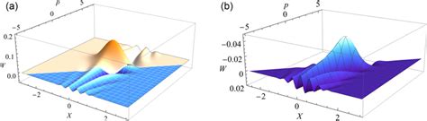 A W ¯ ρ− X P Eq E8 With S 1 −1 For An Initial Coherent