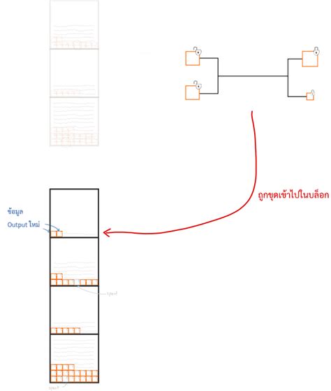 Output Locks Bitcointhailand