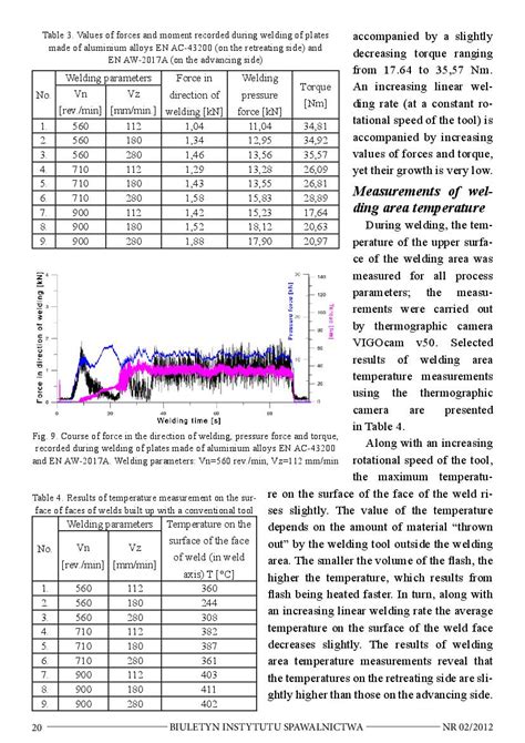 Friction Stir Welding Fsw Casting Aluminium Alloys With Wrought Alloys Institute Of Welding