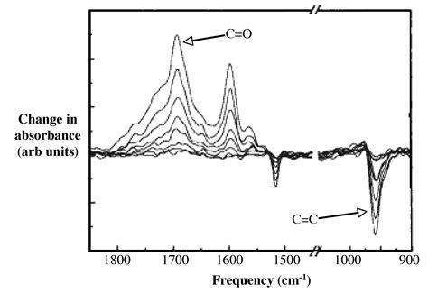 Improvement In Internal Quantum Efficiency Using Low Working Function Page 24 Jobilize