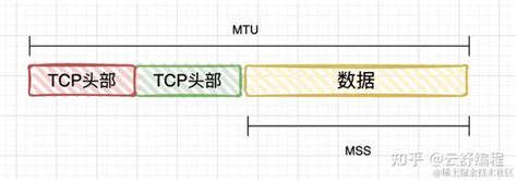 图解 深入揭秘tcp工作原理 知乎