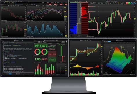 prorealtime technical analysis and trading software