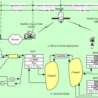 Reliable Multicast Architecture Download Scientific Diagram