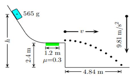 Solved A Block Starts At Rest And Slides Down A Frictionless