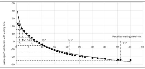 results of data fitting download scientific diagram