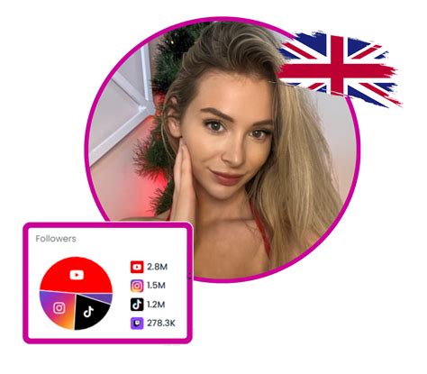 Top 20 British Youtubers In 2025 🏆 Rating Favikon
