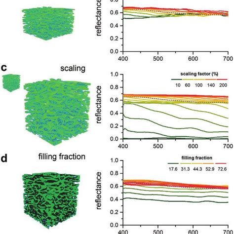 Spectrally Resolved Finite Difference Time Domain Fdtd Simulations Of Download Scientific