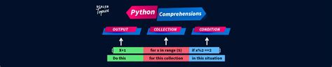 Comprehensions In Python Scaler Topics