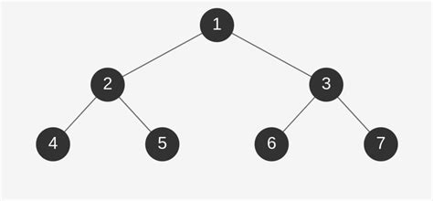 C Program To Reverse Level Order Traversal Of Binary Tree