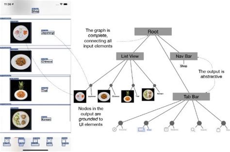 Understanding User Interfaces With Screen Parsing Machine Learning