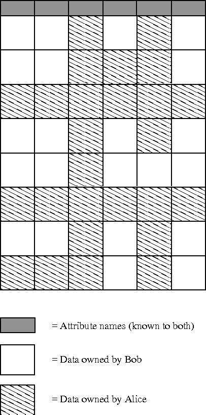 Figure 2 From Privacy Preserving Distributed K Means Clustering Over Arbitrarily Partitioned