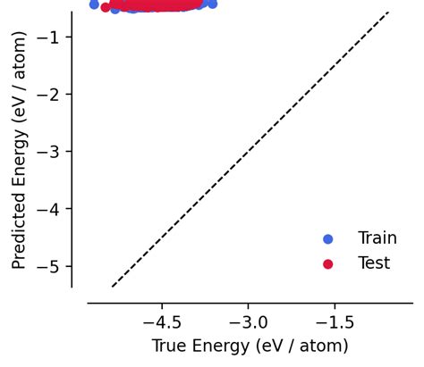 Custom Training Loops Graph Pes