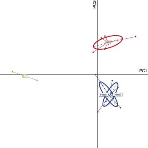 Non Adaptive Plasticity Potentiates Rapid Adaptive Evolution Of Gene
